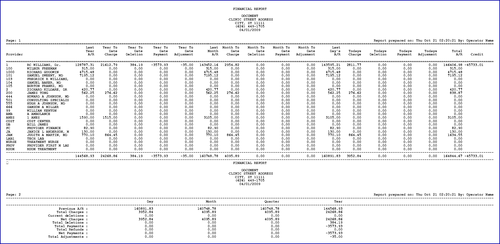 Management Sample Financial Report